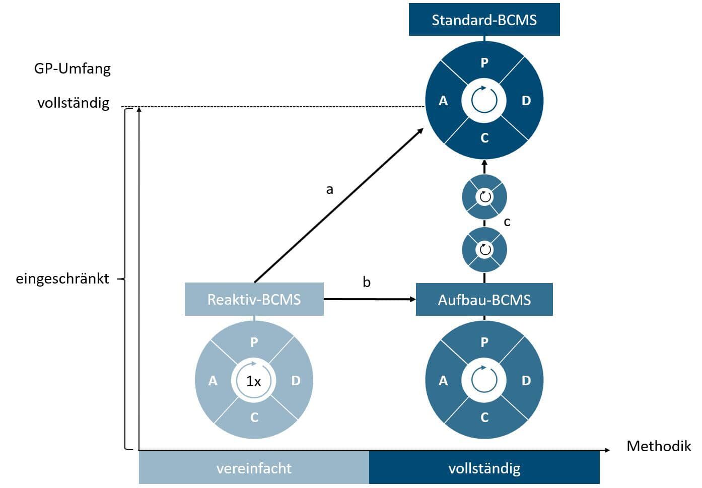 Business-Continuity-Management mit IT-Grundschutz | IT-SICHERHEIT